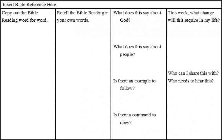 Four-Column Study - Follow Jesus